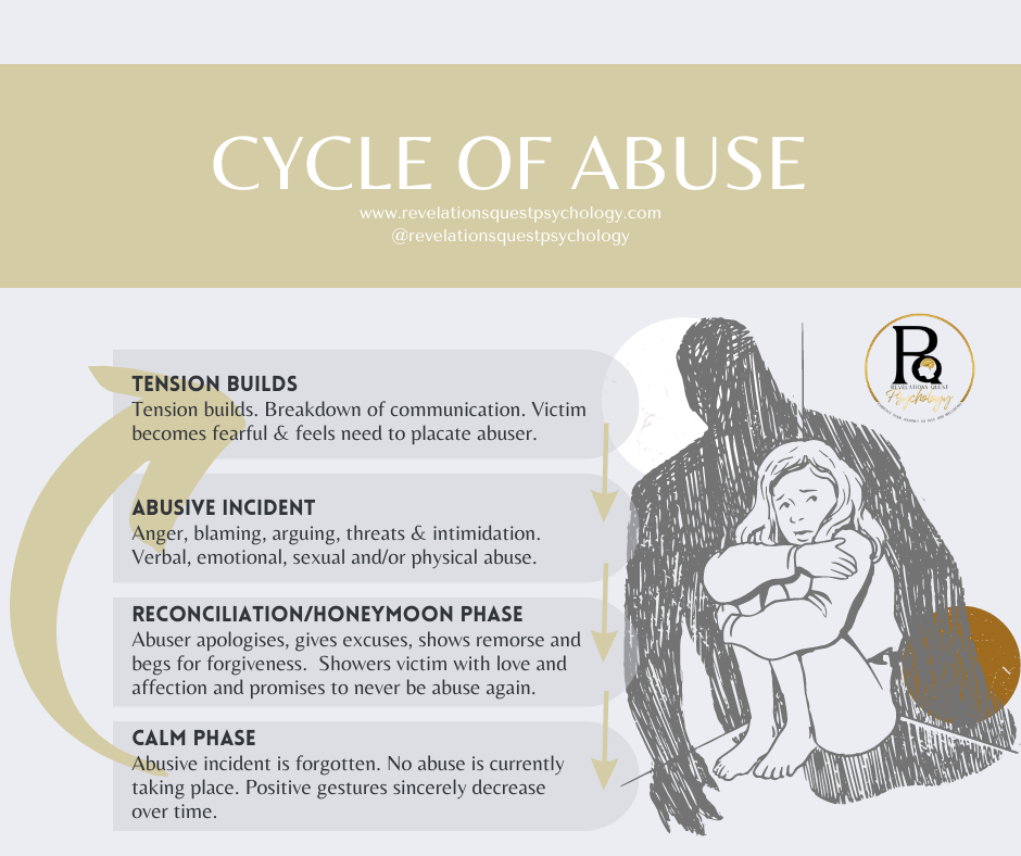 Is it Abuse? – Revelations Quest Psychology